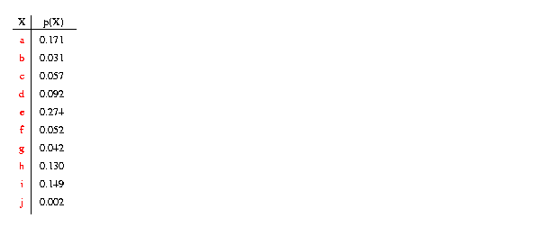 Lossless Data Compression