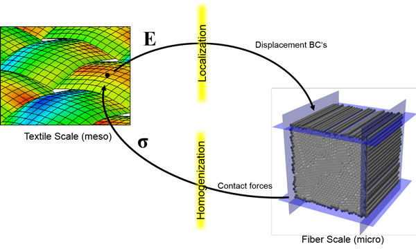 Stapleton Research Group
